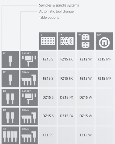 Chiron | 15 Series | ETG